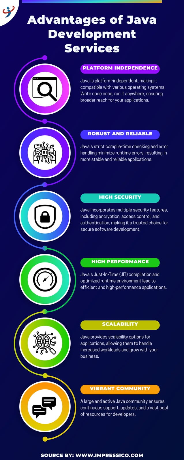 Advantages of Java Development Services.pdf