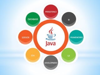 Advantages of java programming language | PPT
