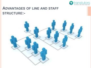 Advantages of Line And Staff Structure Organization | Management | PPT