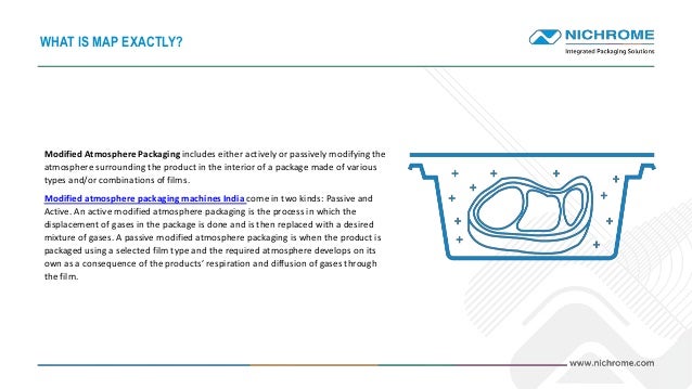 Advantages of Modified Atmosphere Packaging for Food Packaging..pptx