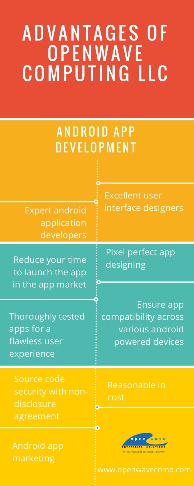 Advantages of openwave computing - Android App Development Advantages of openwave computing - Android App Development