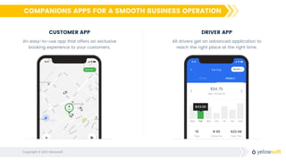 Automate your taxi dispatch business with yelowsoft | PDF | Logistics | Business