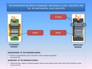 Advantages Of The Ays Mechanical Slack Adjuster | PPT