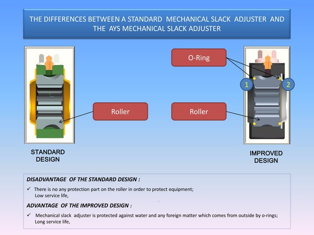 Advantages Of The Ays Mechanical Slack Adjuster | PPT