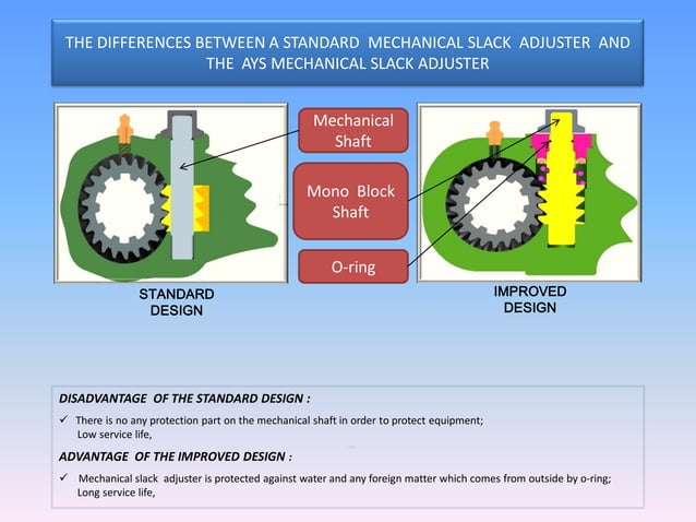 Advantages Of The Ays Mechanical Slack Adjuster | PPT