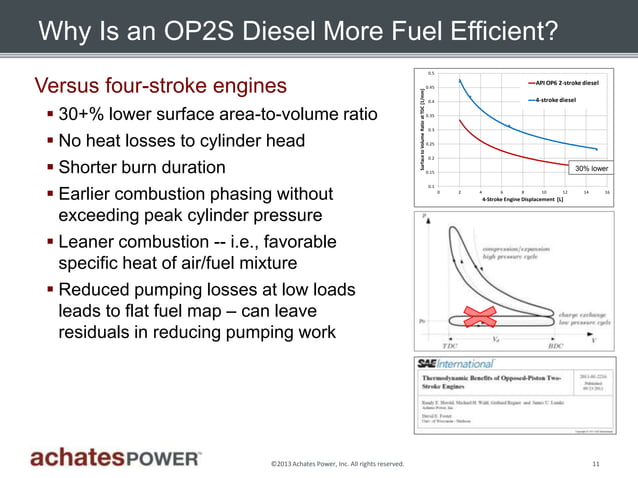 CALSTART Webinar Series: Achates Power on Opposed Piston Two Stroke ...