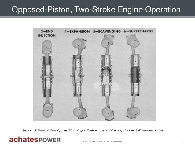 CALSTART Webinar Series: Achates Power on Opposed Piston Two Stroke E…