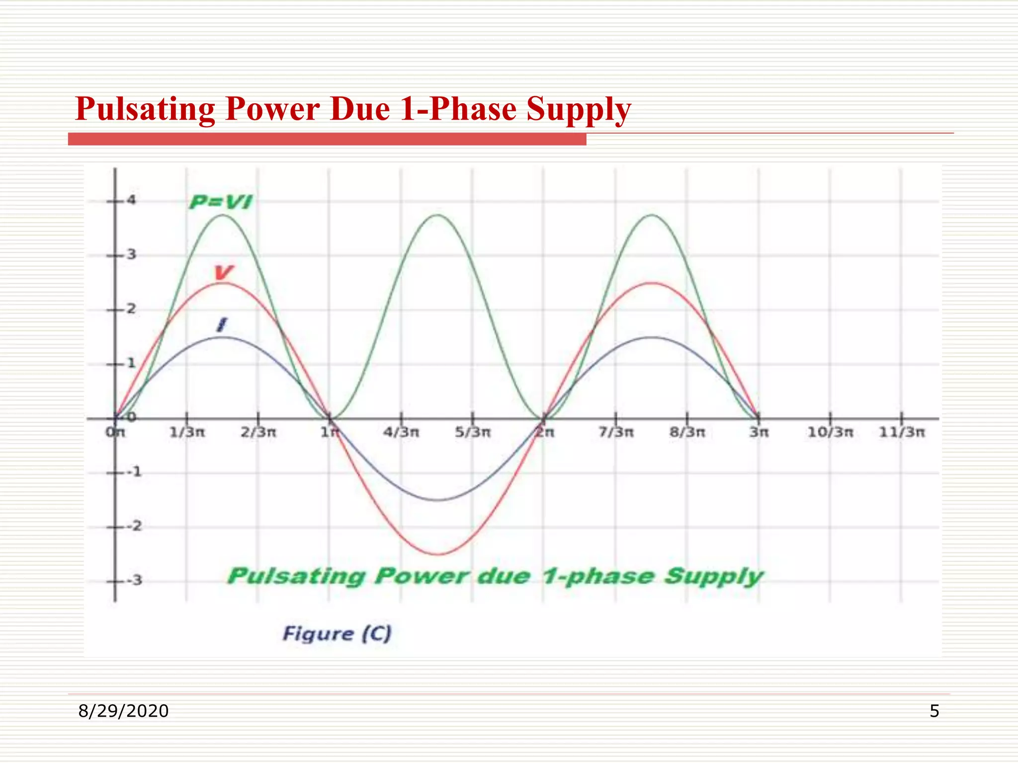 Advantages of three phase system over single phase system | PPT
