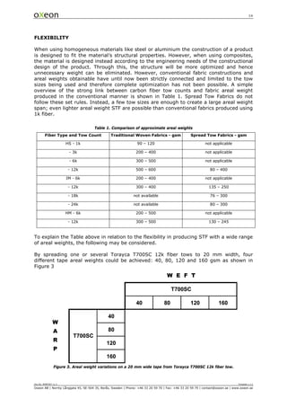 Advantages of ultra light woven spread tow fabrics | PDF