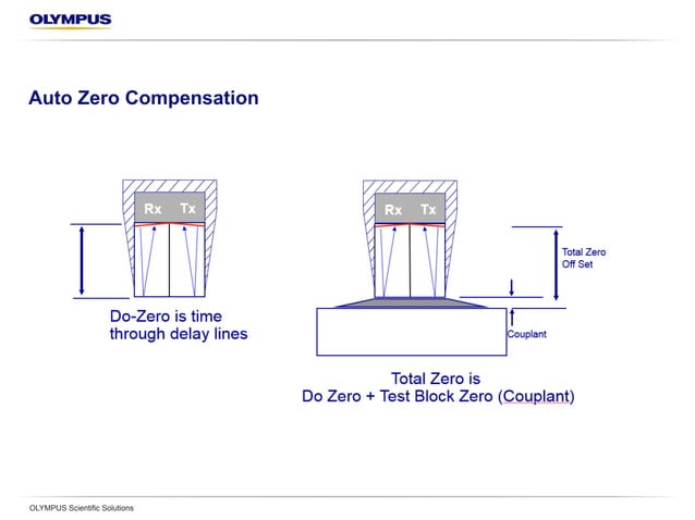 Advantages of Ultrasonic Thickness Gages over Flaw Detectors for ...