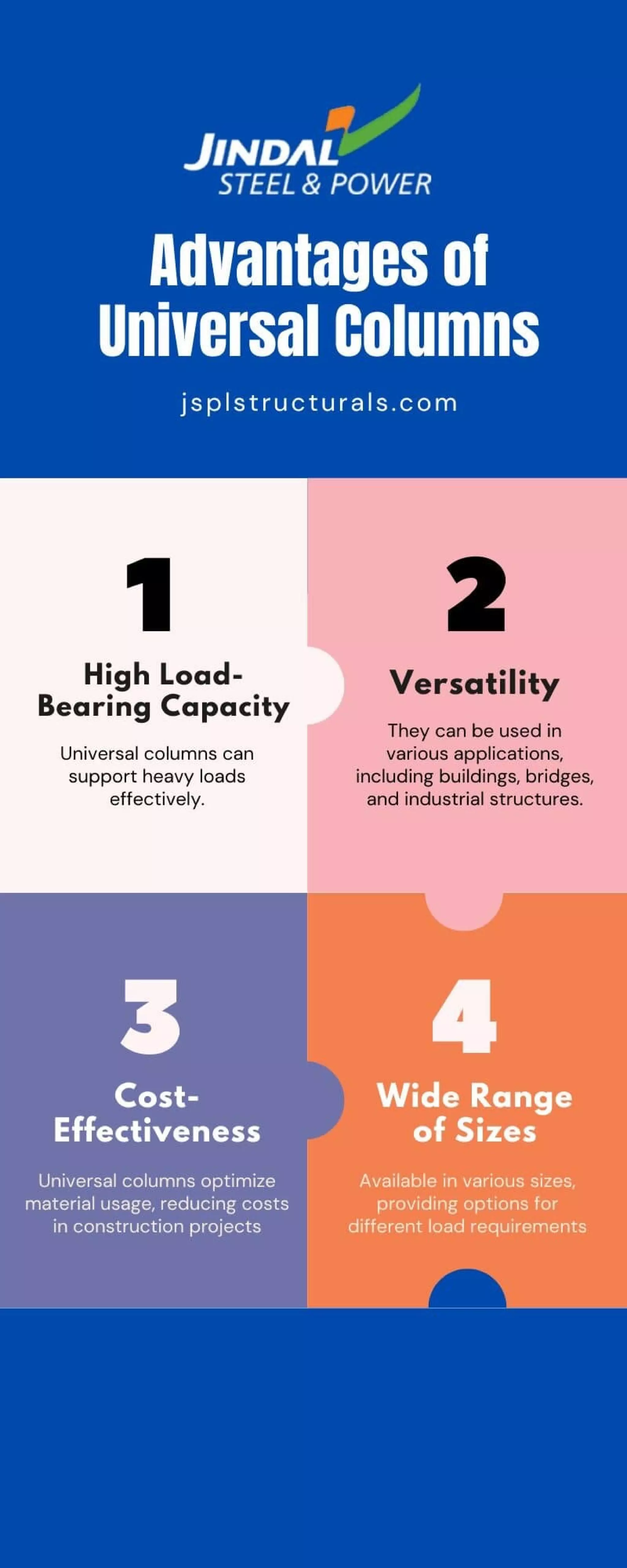W Section Wide Flange Strength | PDF