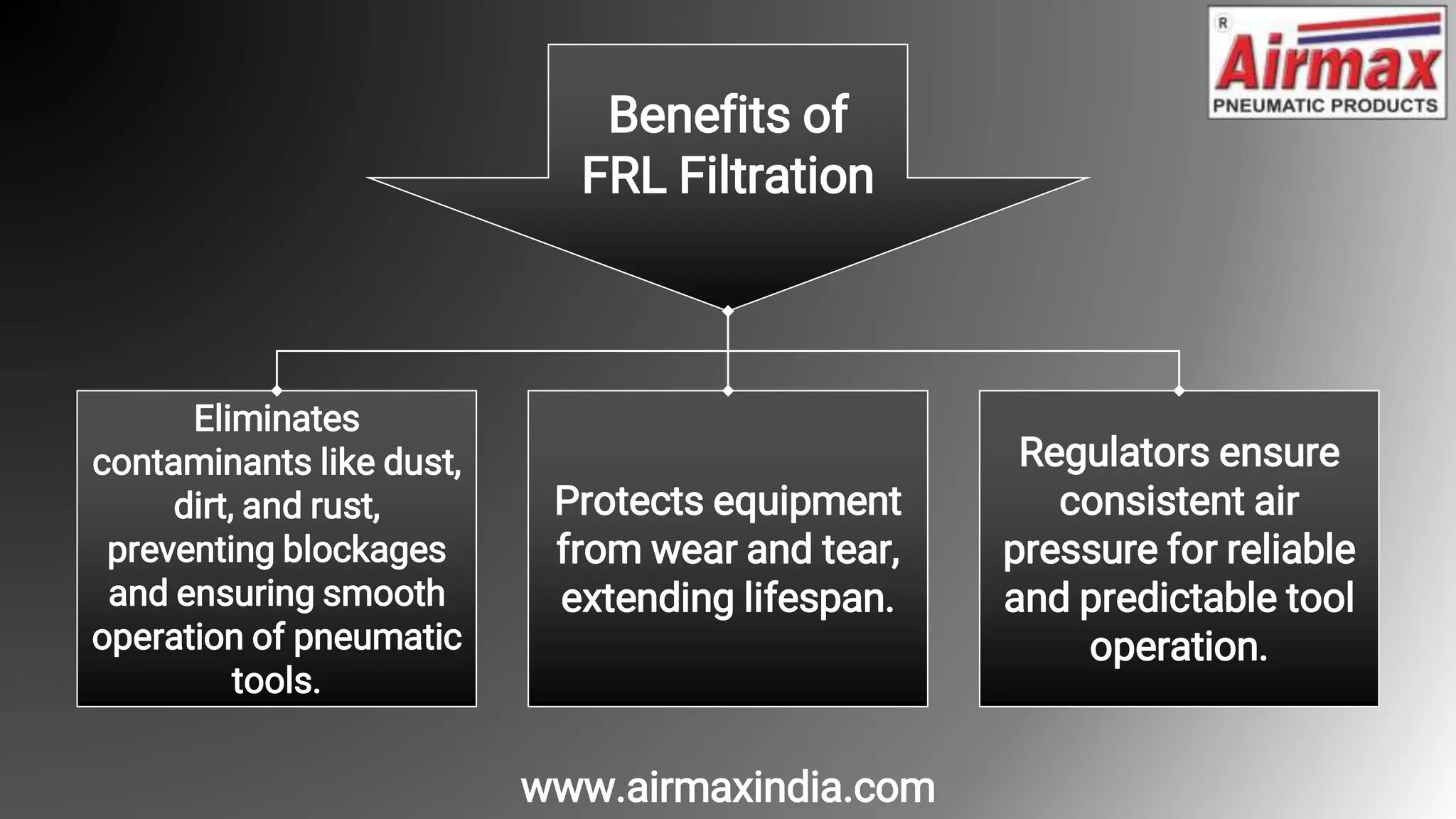 Advantages of Using FRL Air Regulators in Industrial Applications | PPTX
