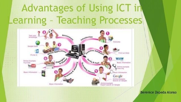 Advantages Of Using Ict In Learning Teaching Actividad 6 advantages-of-using-ict-in-learning-teaching-actividad-6