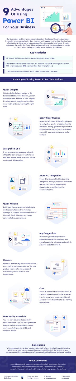 Advantages Of Using Power BI For Your Business | PDF