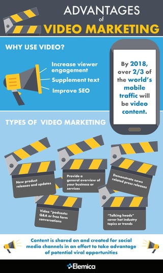 Advantages of Video Marketing | PDF