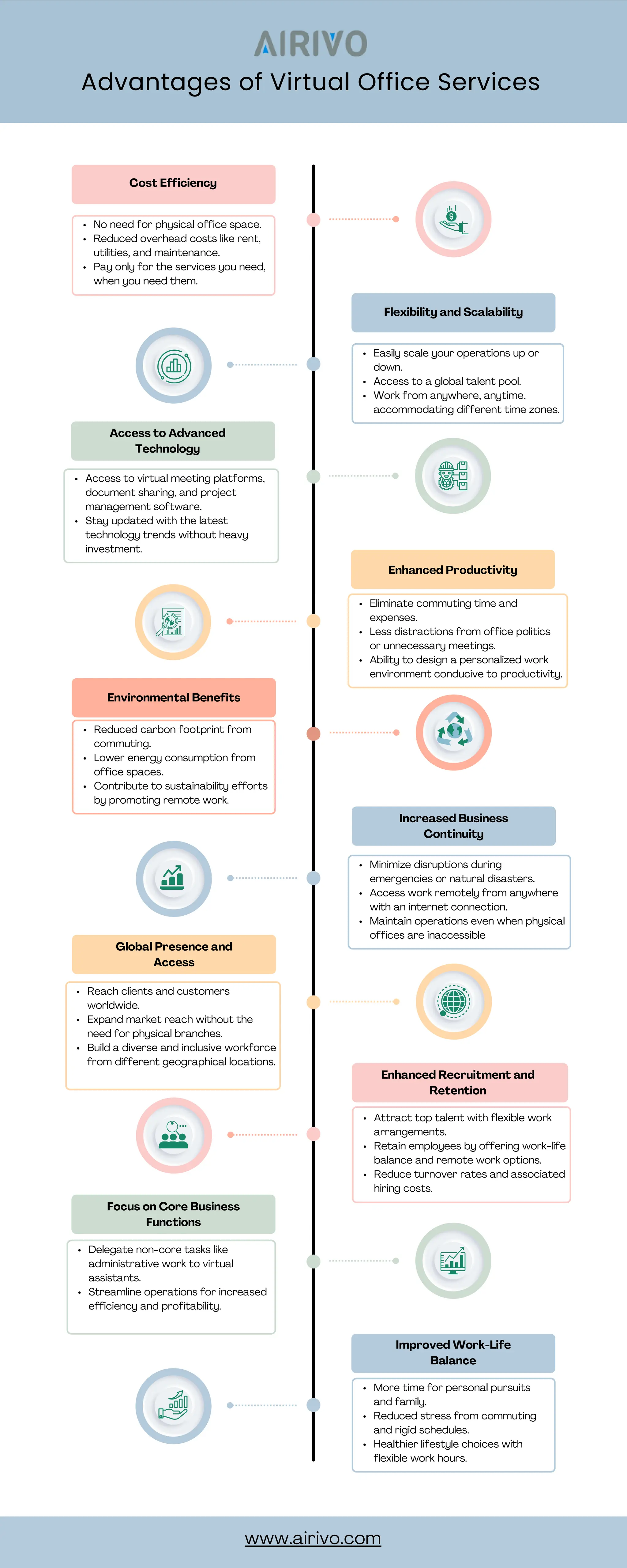 Advantages of Virtual Office Services.pdf