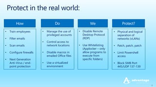 Advantage Technology - Ransomware and the NIST Cybersecurity Framework ...