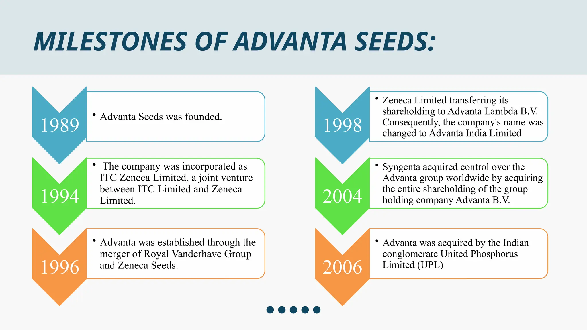 Advanta seeds.pptx company profile and performance | PPTX
