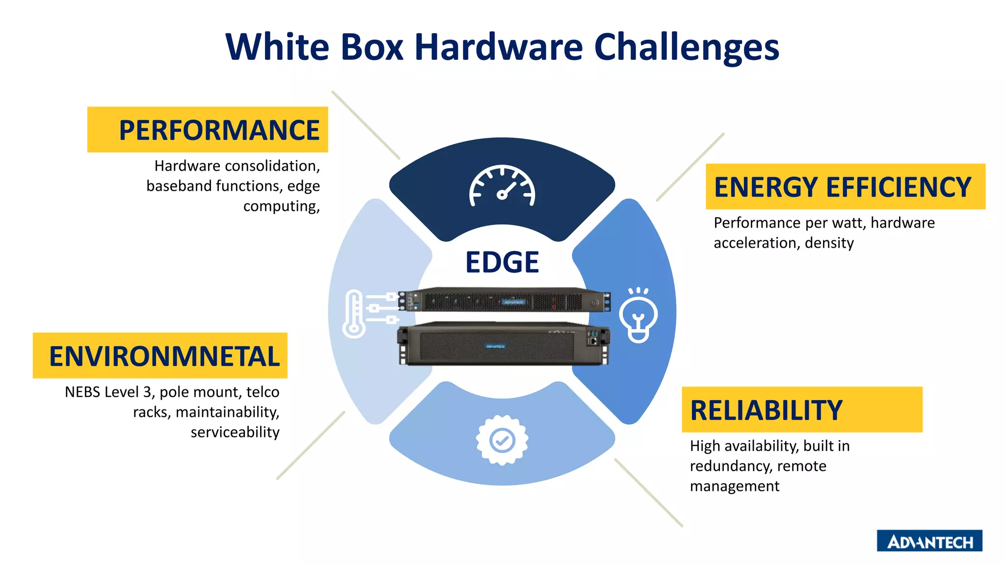 White Box Hardware Challenges in the 5G & IoT Hyperconnected Era | PDF
