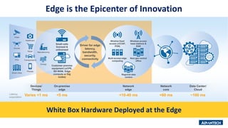 White Box Hardware Challenges in the 5G & IoT Hyperconnected Era | PPT