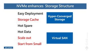 Advantech: Why NVMe? | PDF