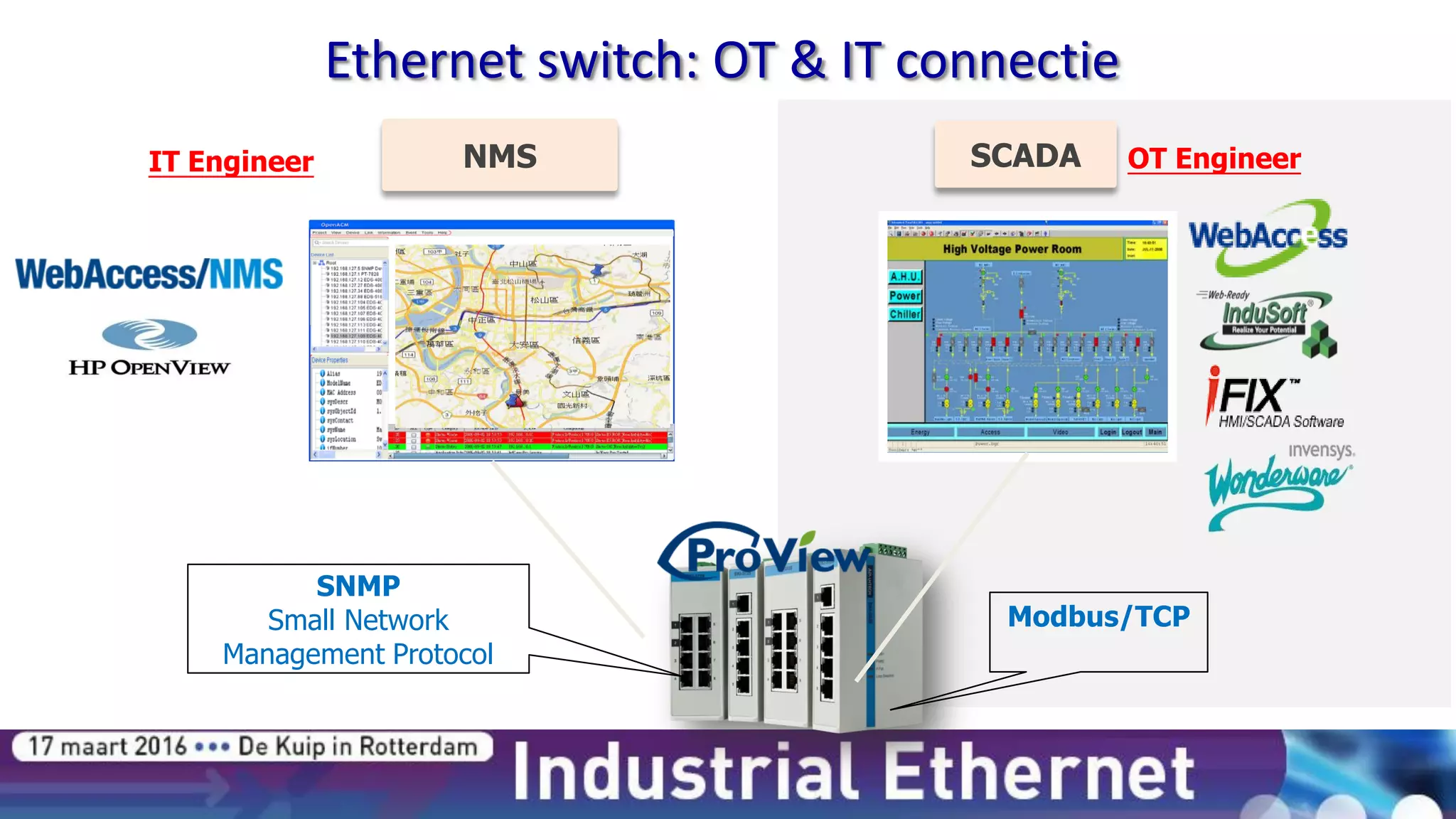 Ready for Industry 4.0? Build a Smart Industrial Network with Cross ...