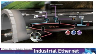 Ready for Industry 4.0? Build a Smart Industrial Network with Cross ...