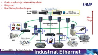 Ready for Industry 4.0? Build a Smart Industrial Network with Cross ...
