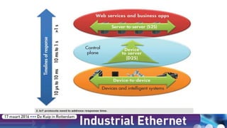 Ready for Industry 4.0? Build a Smart Industrial Network with Cross ...