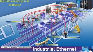 Ready for Industry 4.0? Build a Smart Industrial Network with Cross ...