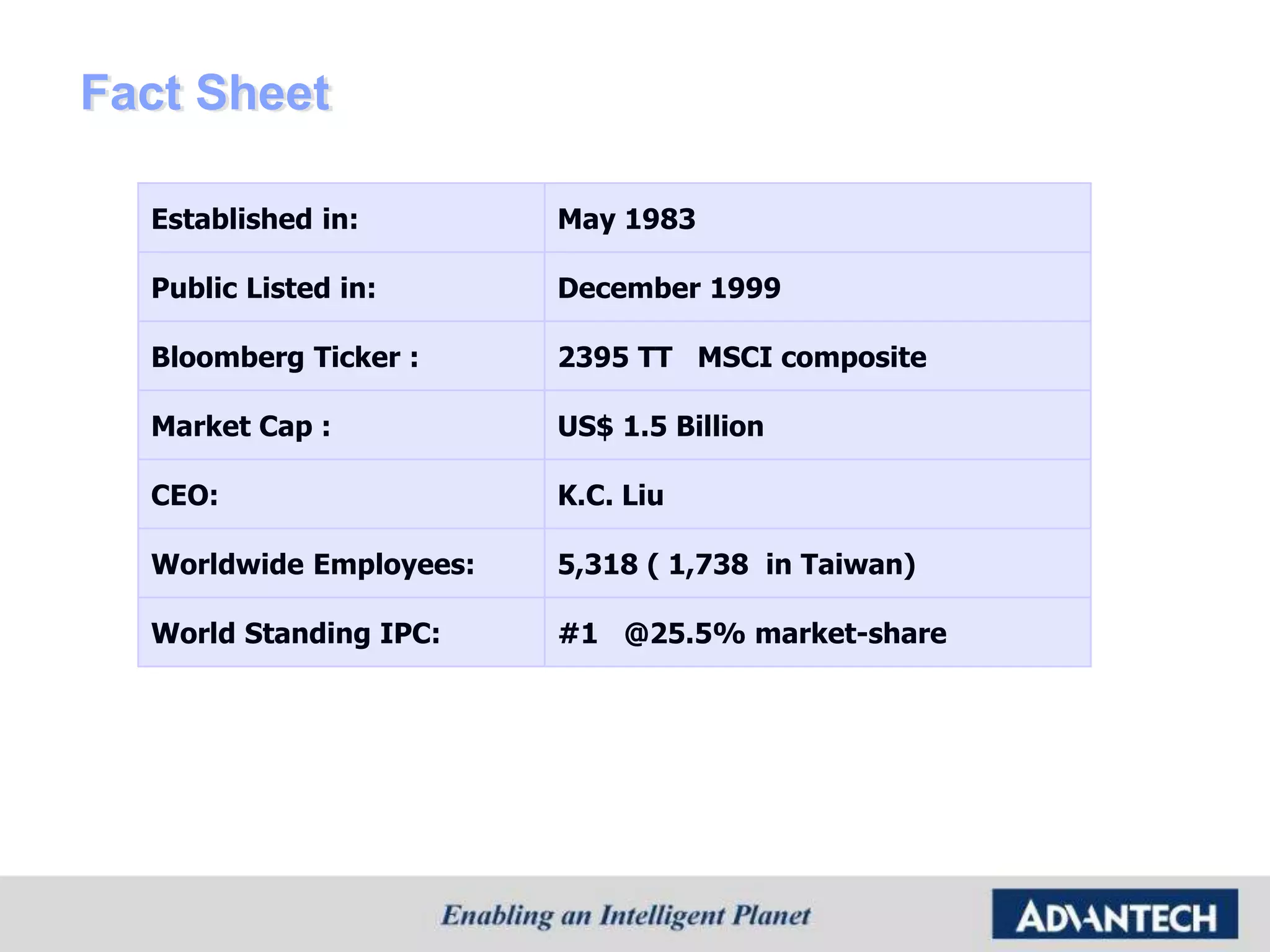 Advantech Digital Signage Introduction.pptx