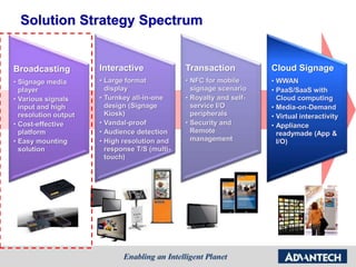 Advantech Digital Signage Introduction.pptx