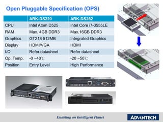 Advantech Digital Signage Introduction.pptx