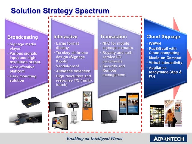Advantech Digital Signage Introduction.pptx