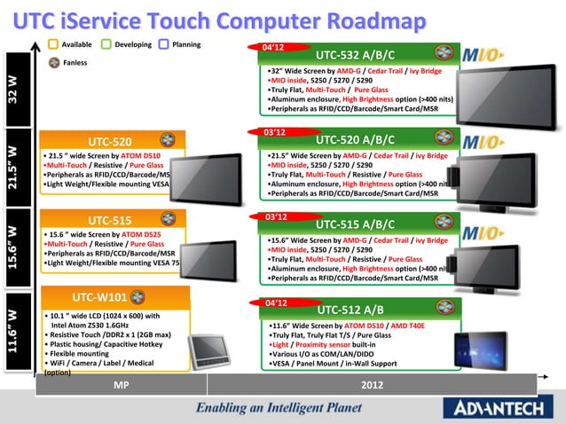 Advantech Digital Signage Introduction.pptx