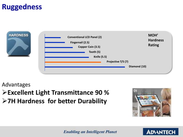Advantech Digital Signage Introduction.pptx