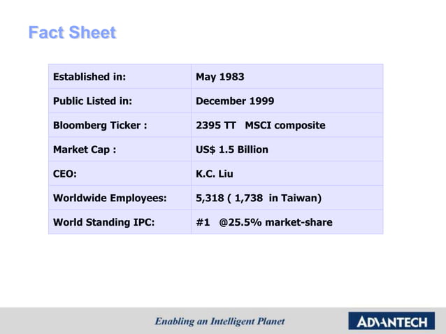 Advantech Digital Signage Introduction.pptx