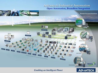 Advantech Digital Signage Introduction.pptx