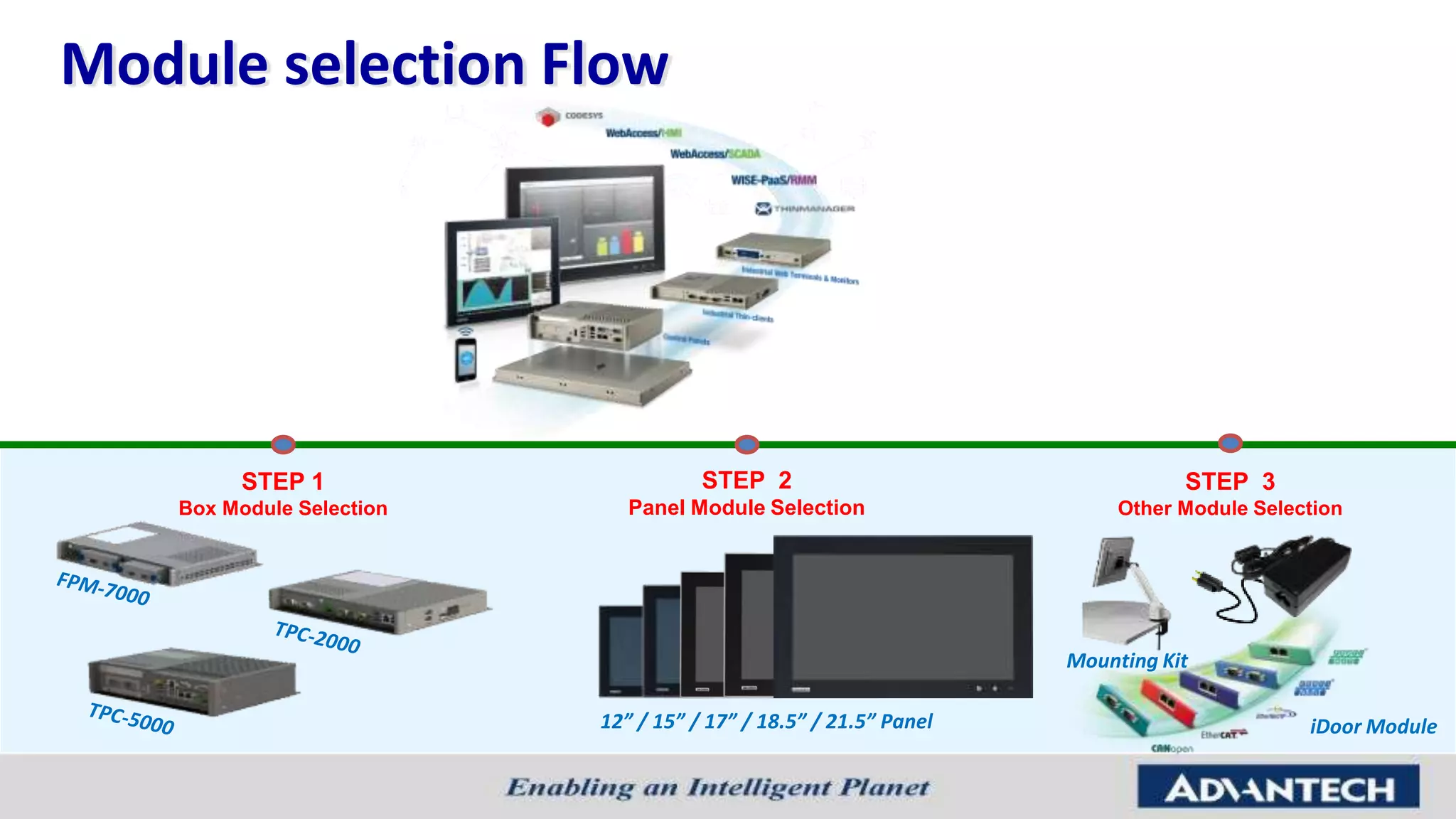 Automation Panel Modularity advantech offering for Industry 4.0 target ...