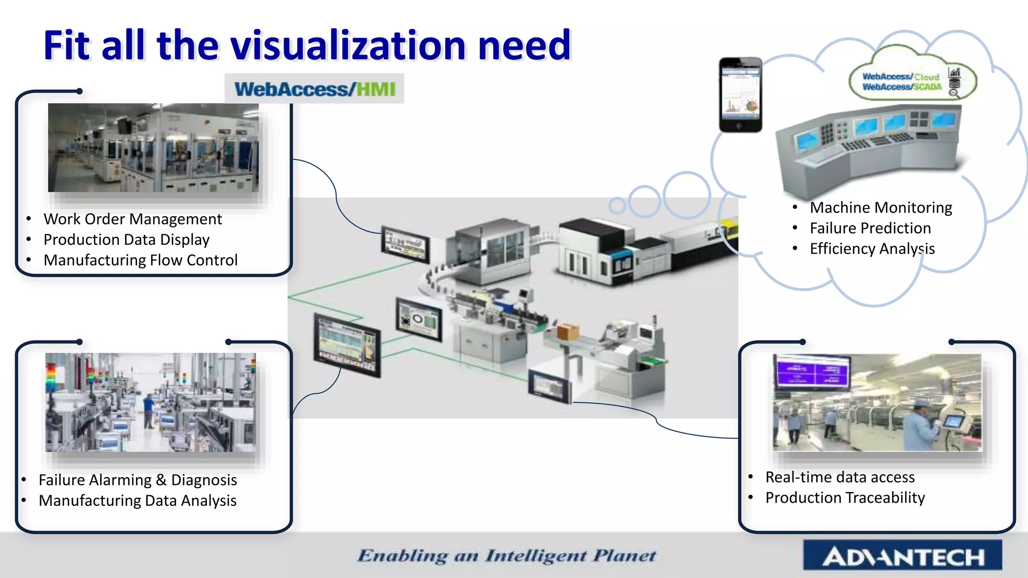 Automation Panel Modularity advantech offering for Industry 4.0 target | PPT