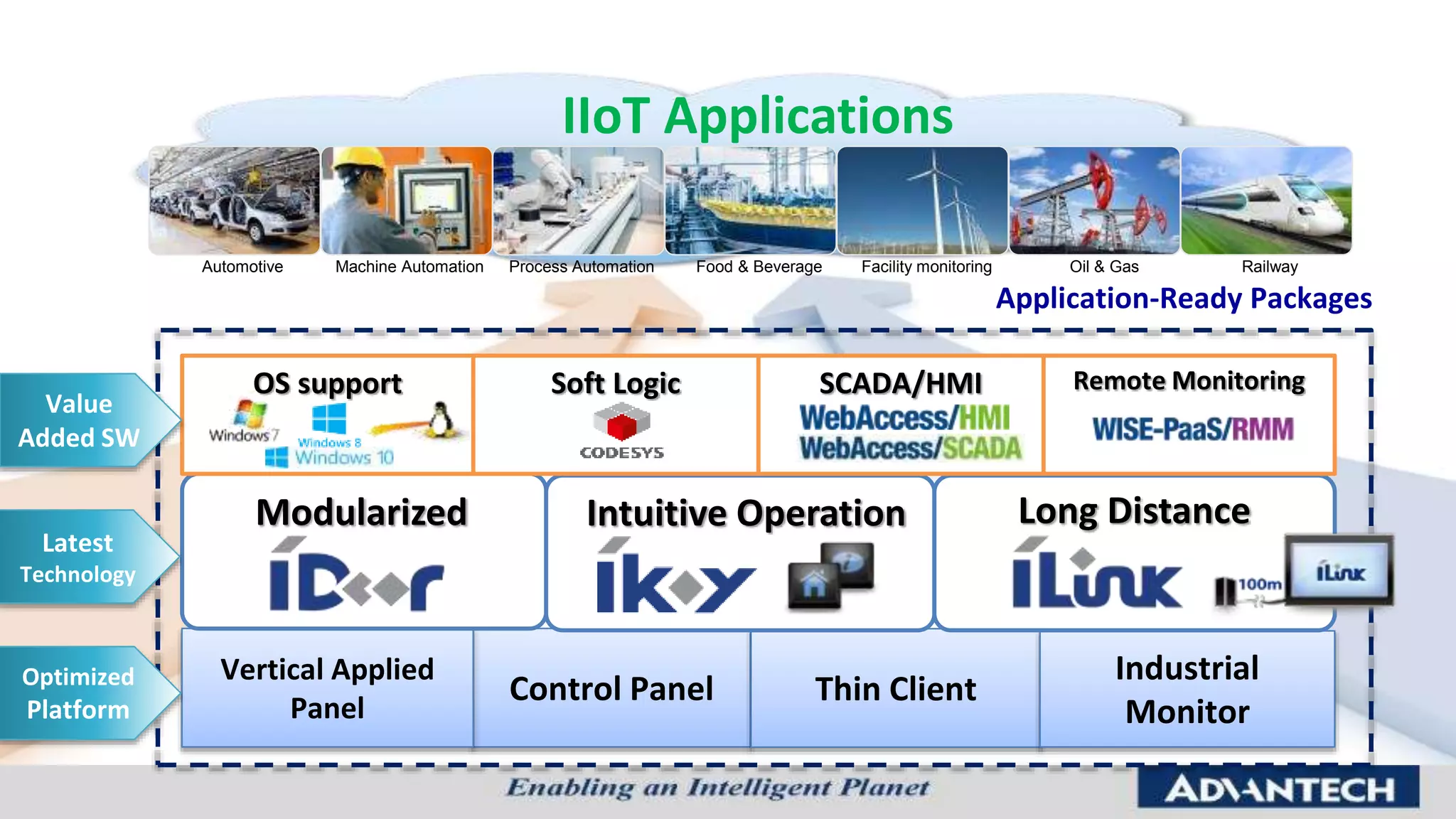 Automation Panel Modularity advantech offering for Industry 4.0 target ...