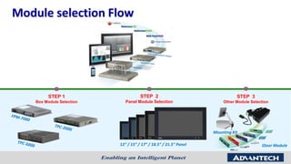 Automation Panel Modularity advantech offering for Industry 4.0 target ...
