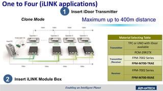 Advantech Industrial IoT FPM-7002 industrial modular monitor | PDF ...