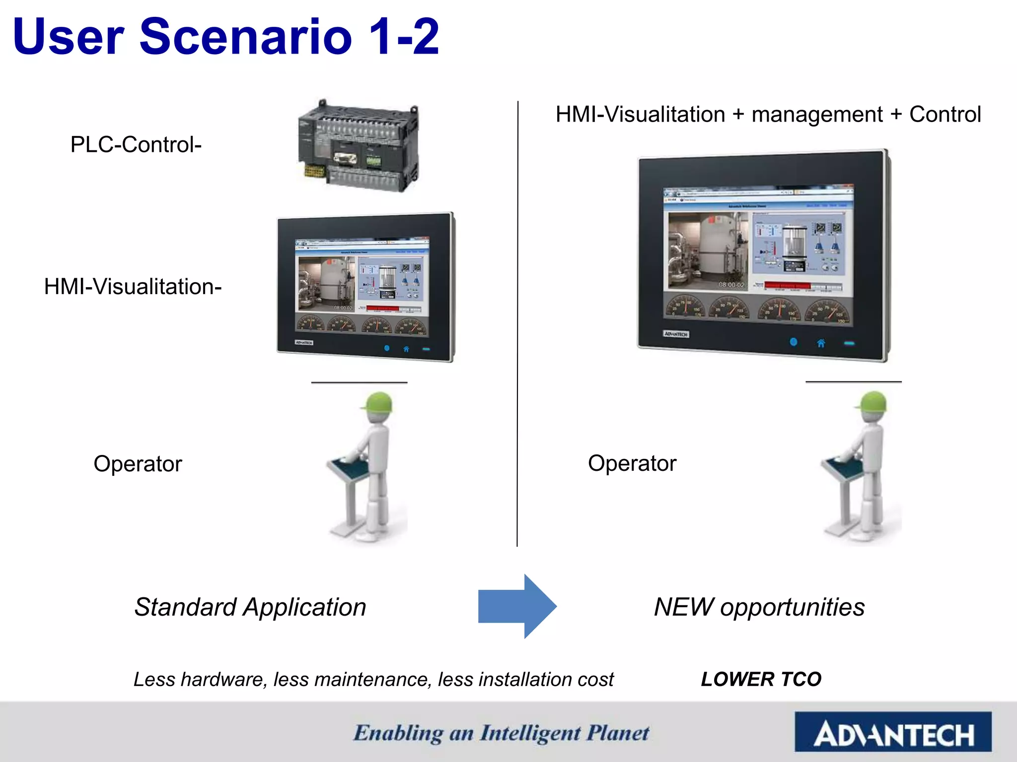 Advantech Industrial IoT TPC-5000 Controlpanel sales kit | PPT