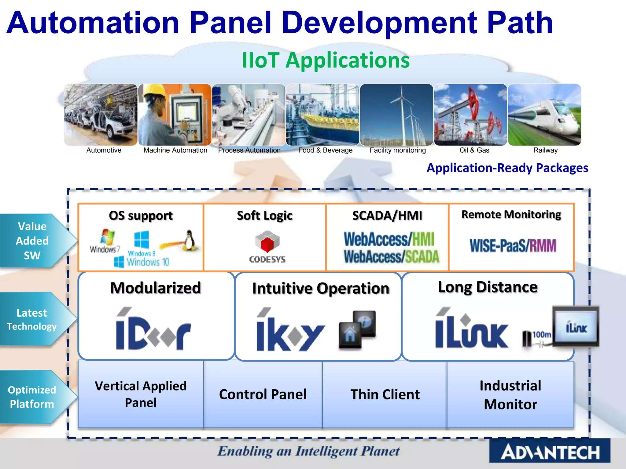 Advantech Industrial IoT TPC-5000 Controlpanel sales kit | PPT