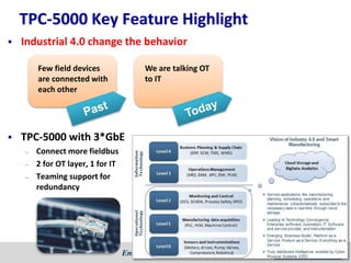 Advantech Industrial IoT TPC-5000 Controlpanel sales kit | PPT
