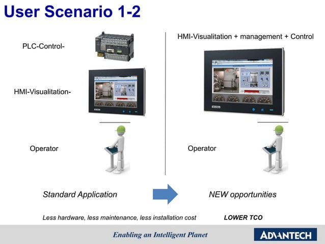 Advantech Industrial IoT TPC-5000 Controlpanel sales kit | PPT