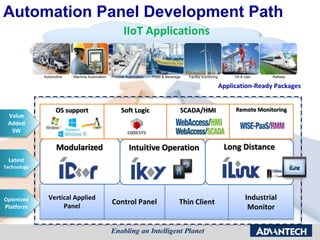 Advantech Industrial IoT TPC-5000 Controlpanel sales kit | PPT