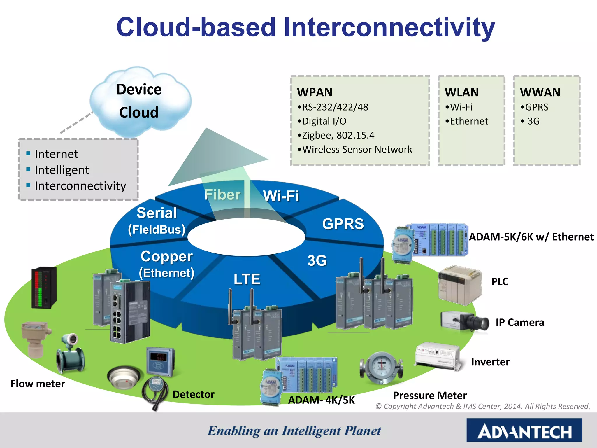 Advantech smart factory products | PDF