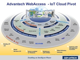 Advantech smart factory products | PDF